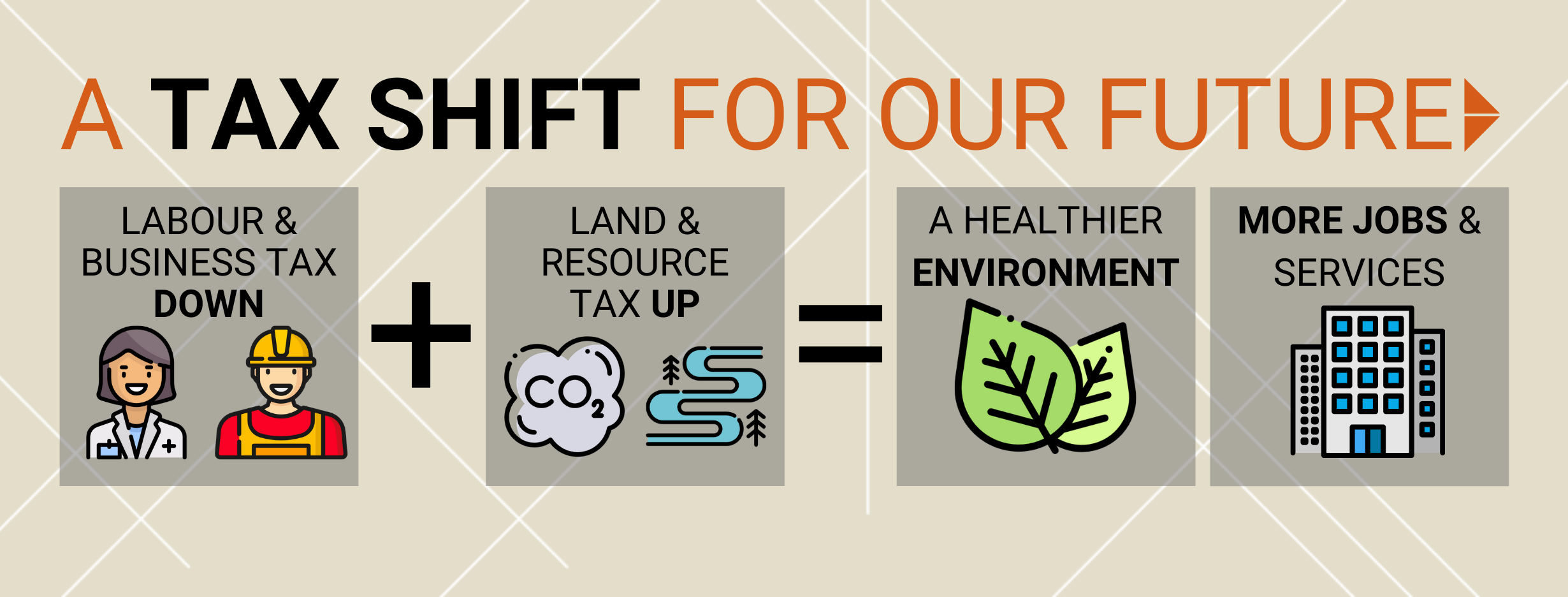 TAX SHIFT (2) | Prosper Australia
