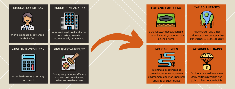 TAX SHIFT (3) | Prosper Australia
