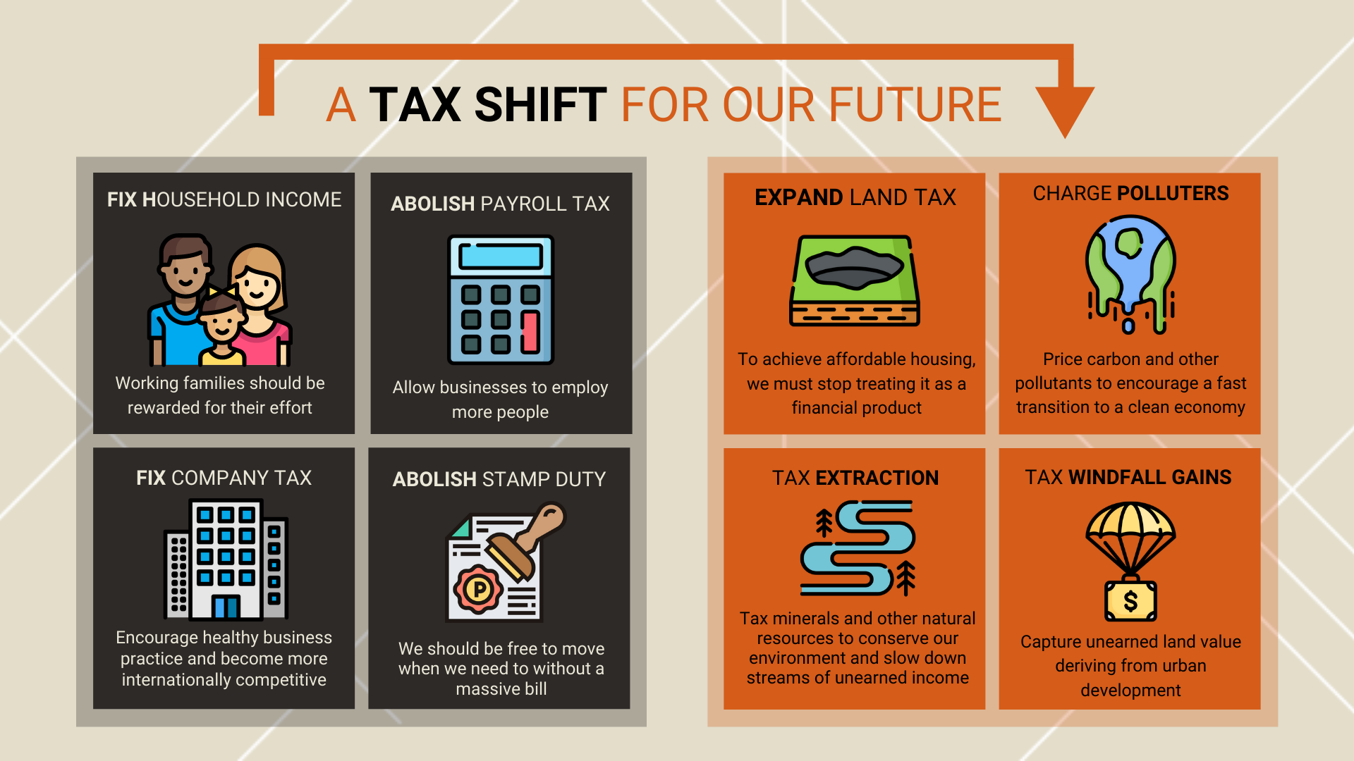 Tax shift | Prosper Australia