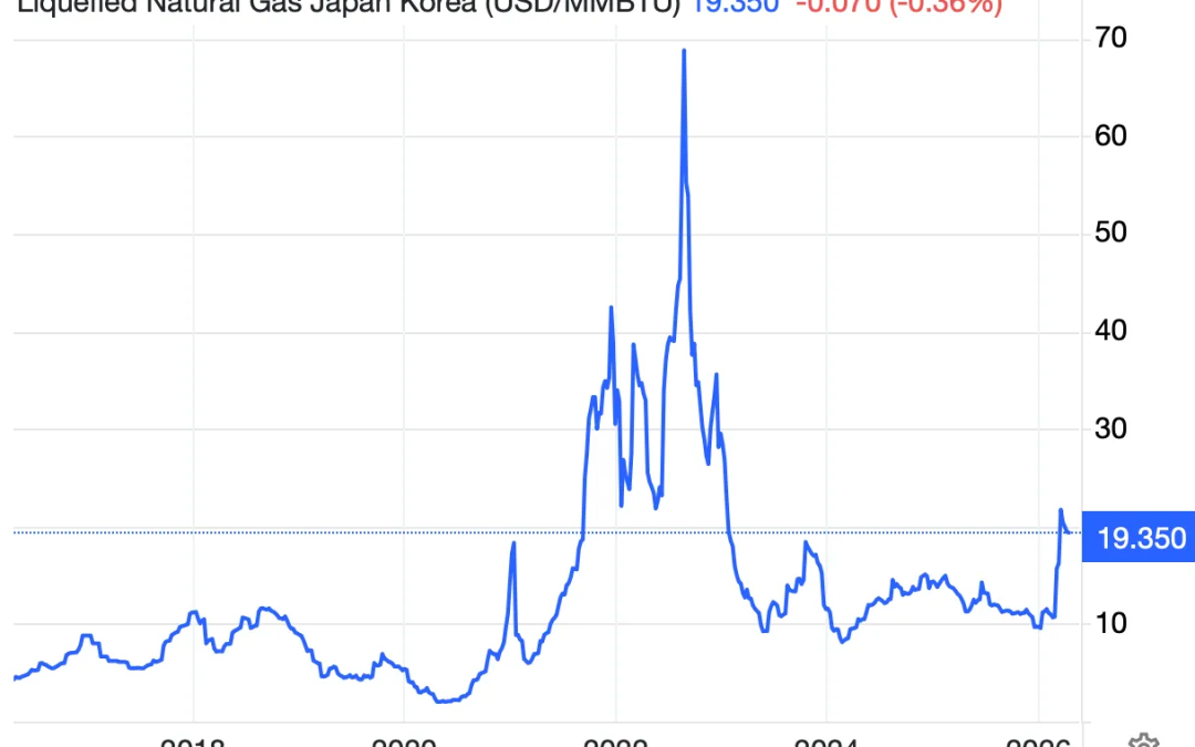LNG chart copy | Prosper Australia